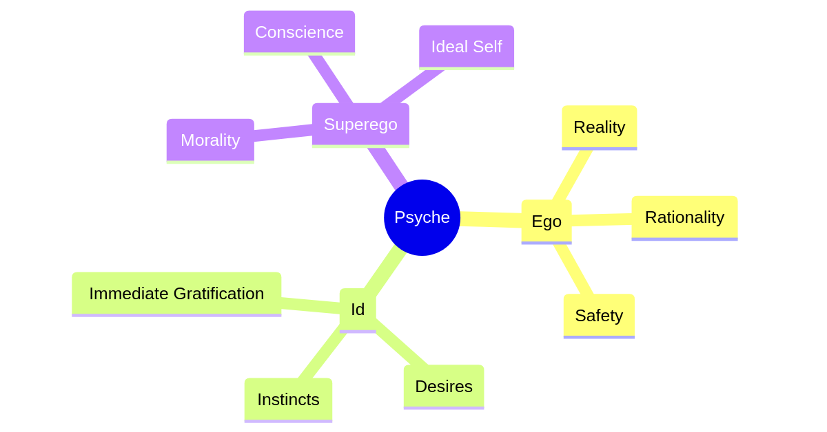 How the Dynamic Theory of Personality Explains Human Behavior