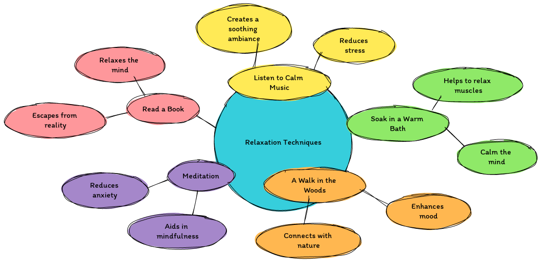 Relaxation Tips for Teachers - Tangle Tales Blogs