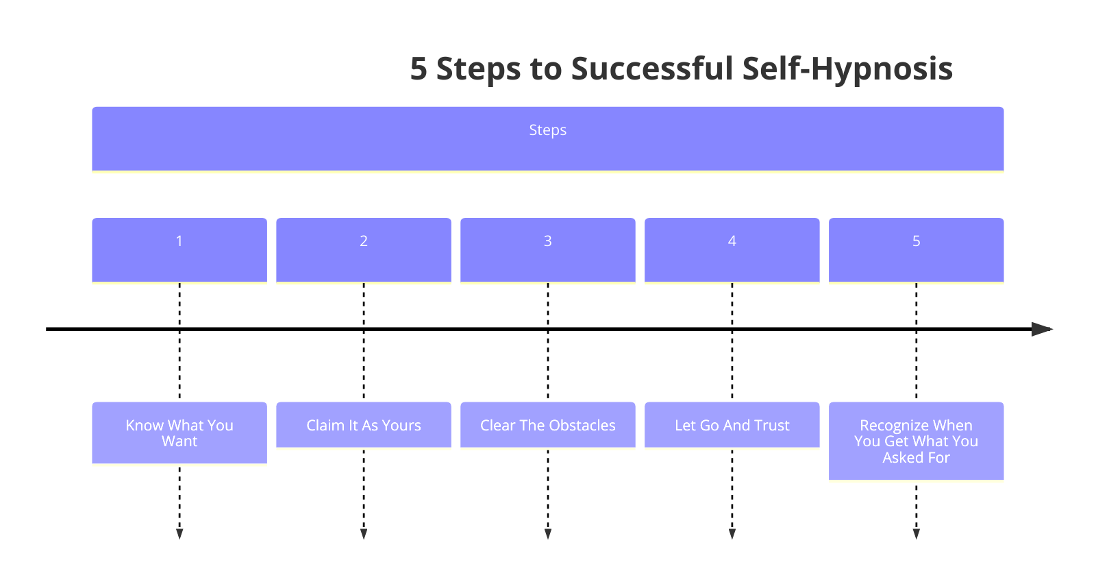 Self-hypnosis techniques for Insomnia - Tangle Tales Blogs