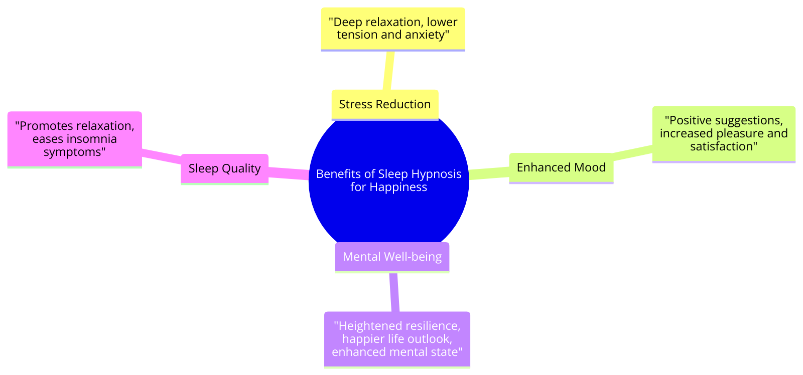 Sleep Hypnosis for Happiness - Tangle Tales Blogs