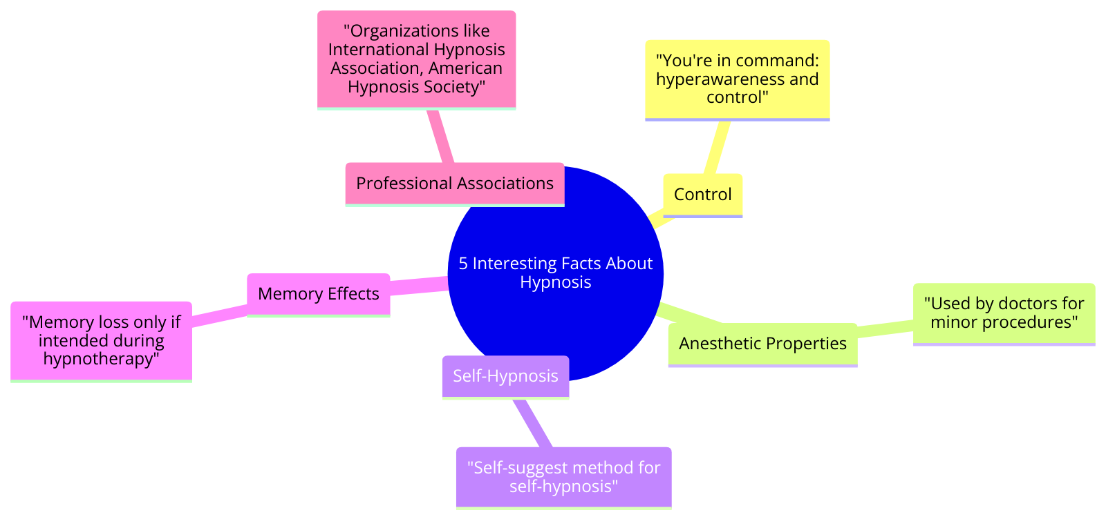 Sleep Hypnosis for Happiness - Tangle Tales Blogs