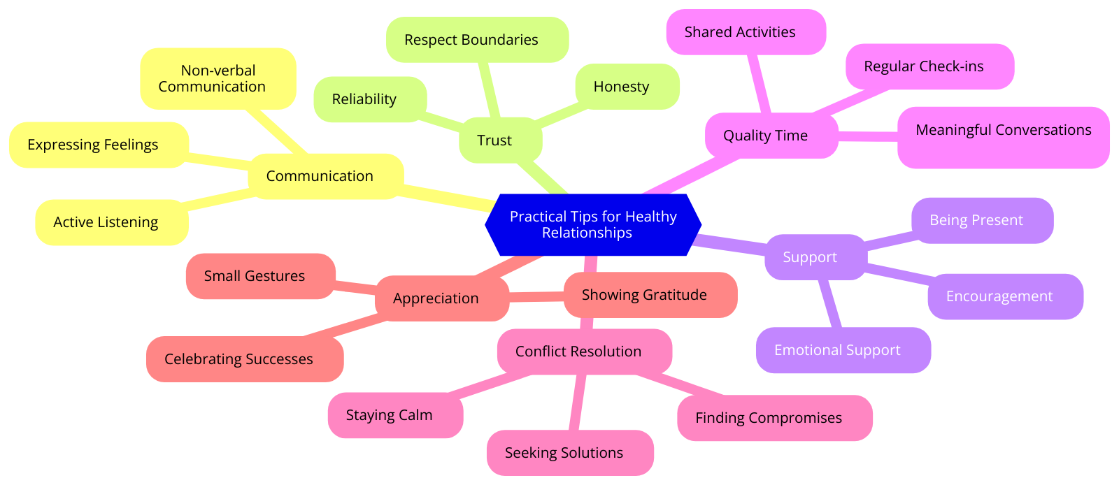 Dominant and Submissive Personality Traits in Relationships