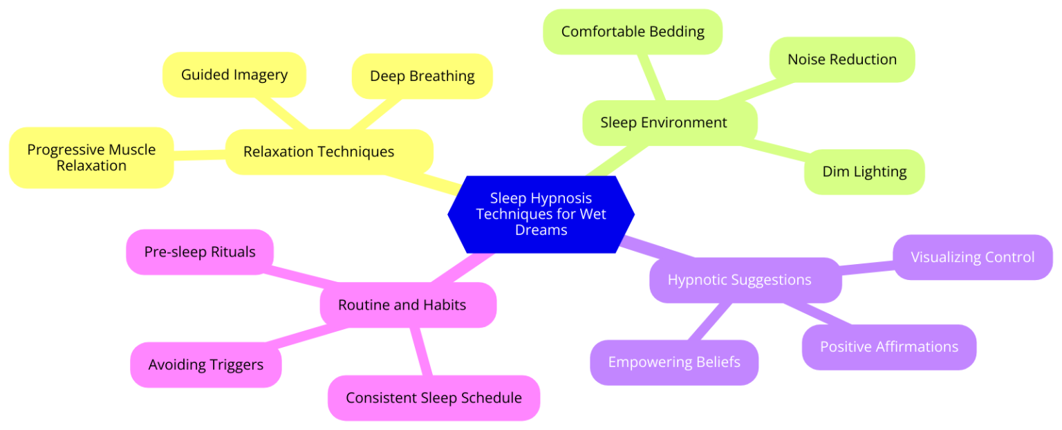 Sleep Hypnosis for Wet Dreams - Tangle Tales Blogs