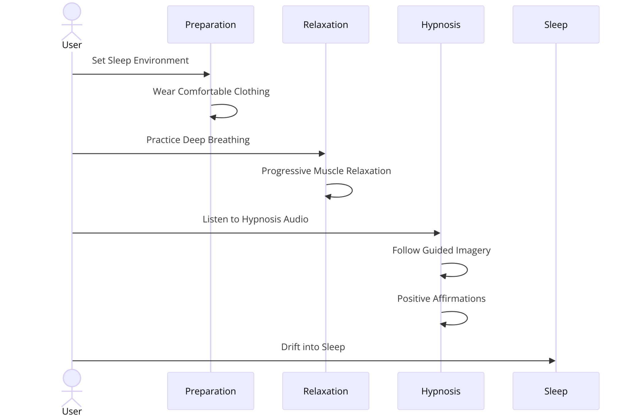 Sleep Hypnosis for Wet Dreams - Tangle Tales Blogs