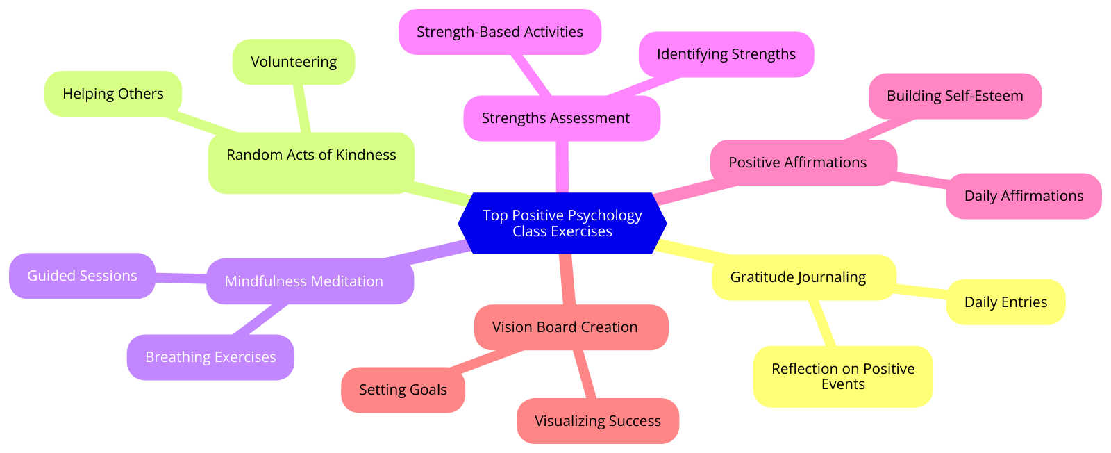Top Positive Psychology Class Exercises to Boost Student Wellness