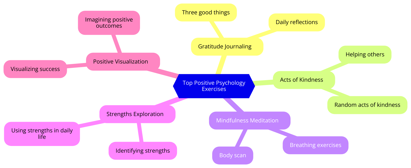 Top Positive Psychology Exercises for Groups