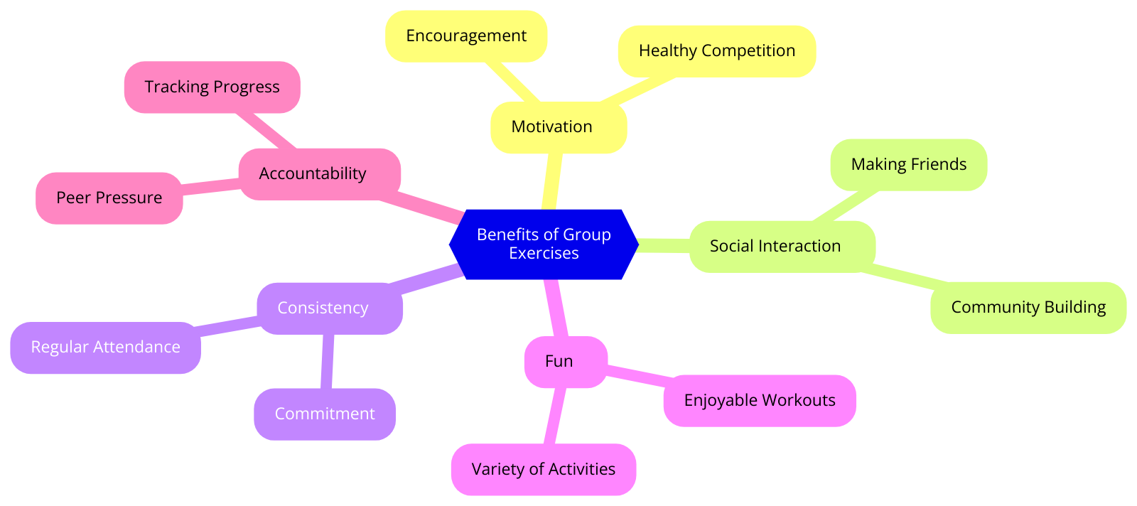 Top Positive Psychology Exercises for Groups