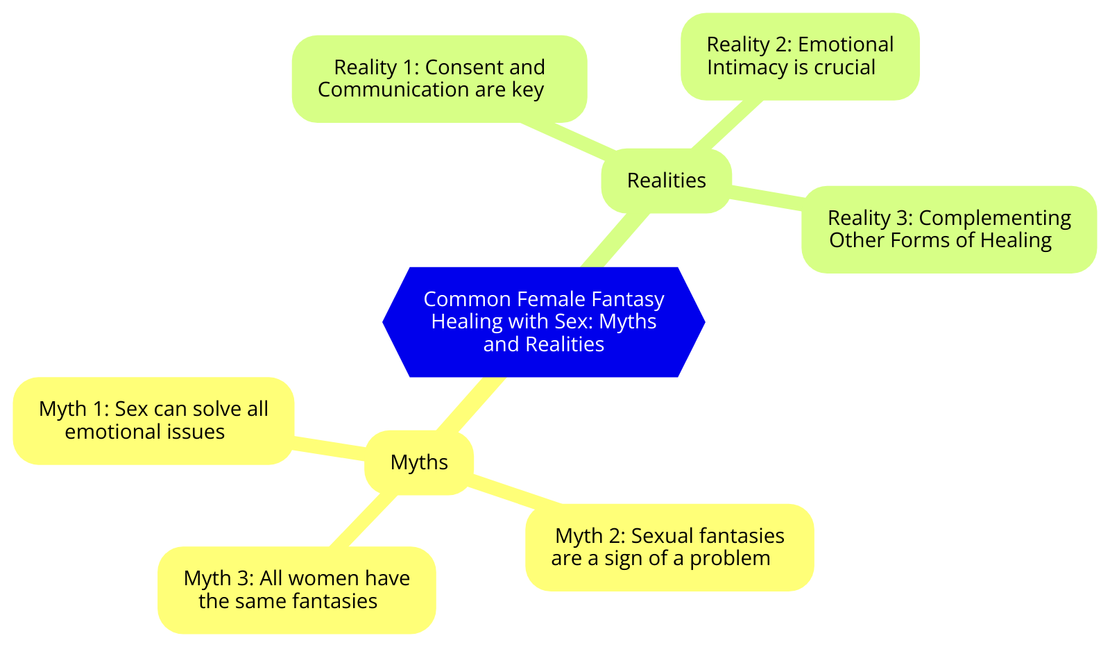 Common Female Fantasy Healing with Sex: Myths and Realities