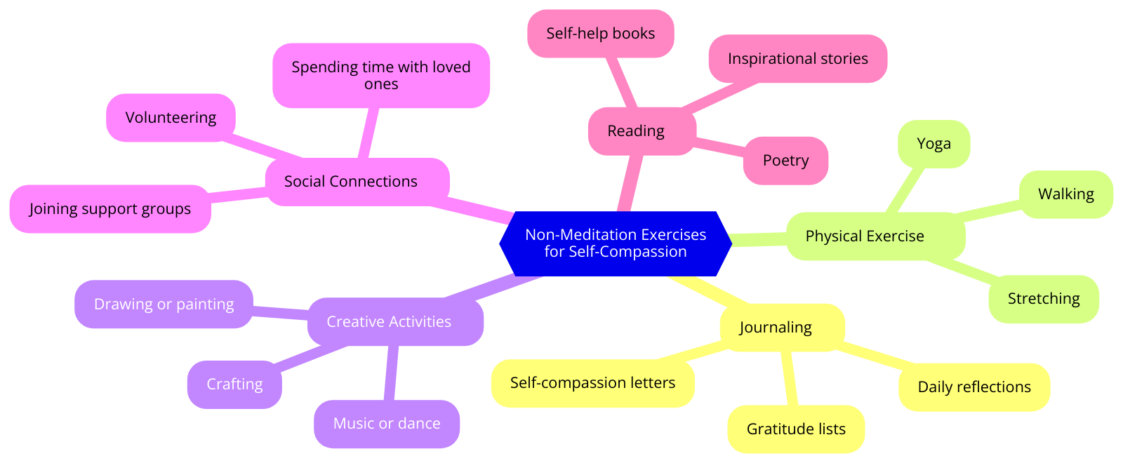 Daily Positive Psychology Self Compassion Exercises to Boost Well-Being