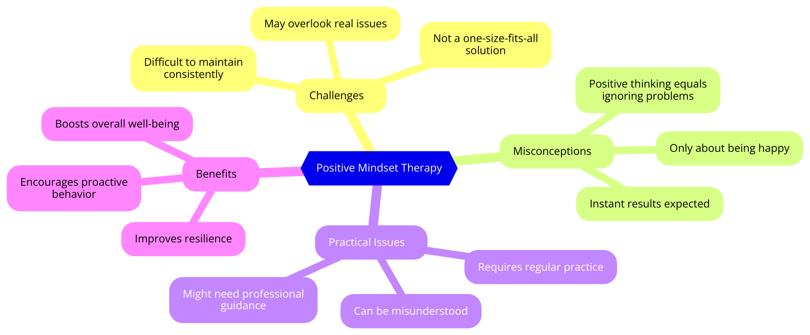 How Positive Mindset Therapy Enhances Emotional Well-being