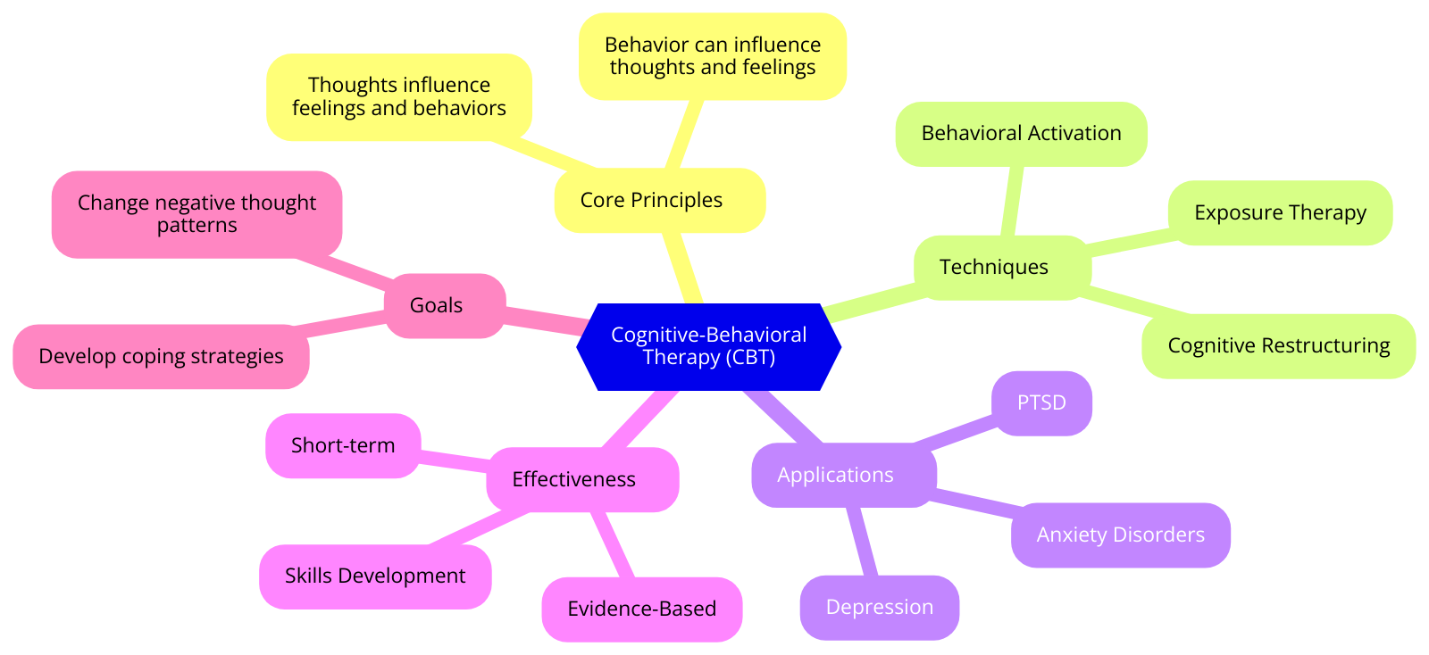 How Positive Mindset Therapy Enhances Emotional Well-being
