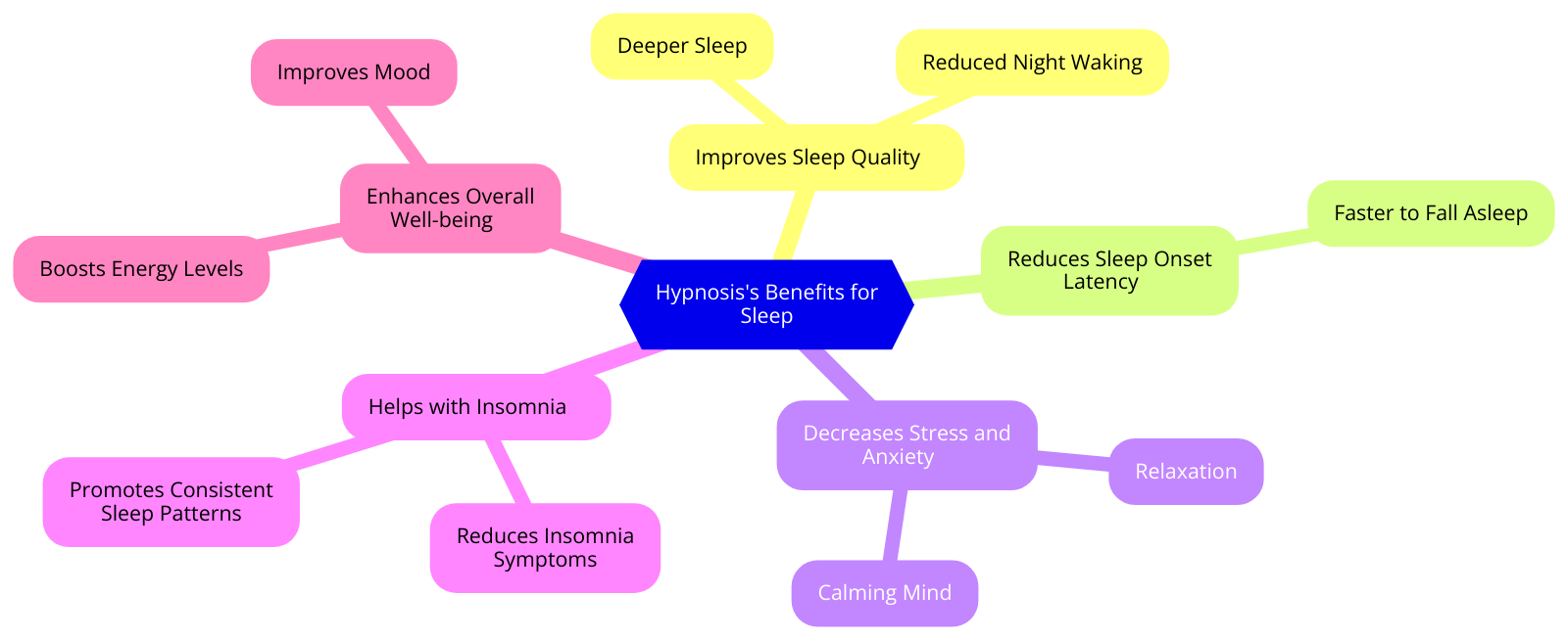 How to Practice Sleep Hypnosis for Creativity