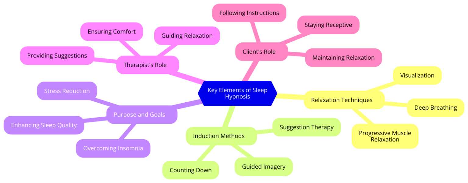 How to Practice Sleep Hypnosis for Creativity