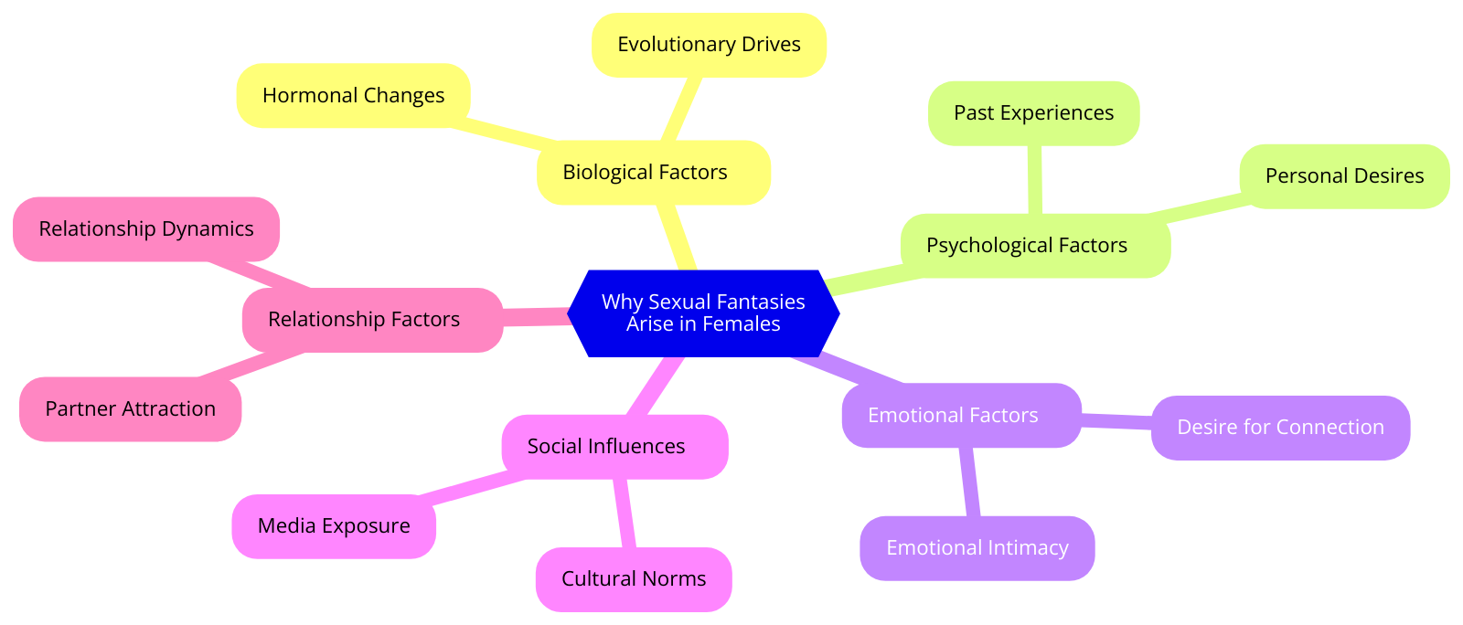 Psychology Of Top 10 Most Common Sexual Fantasy Females Have Tangle