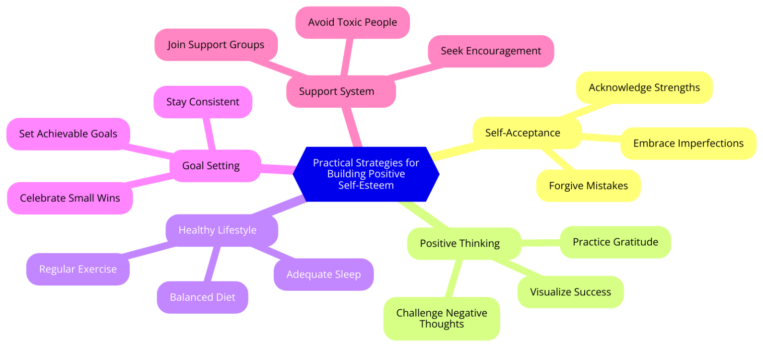 The Power of Positive Self-Esteem in Personal Development