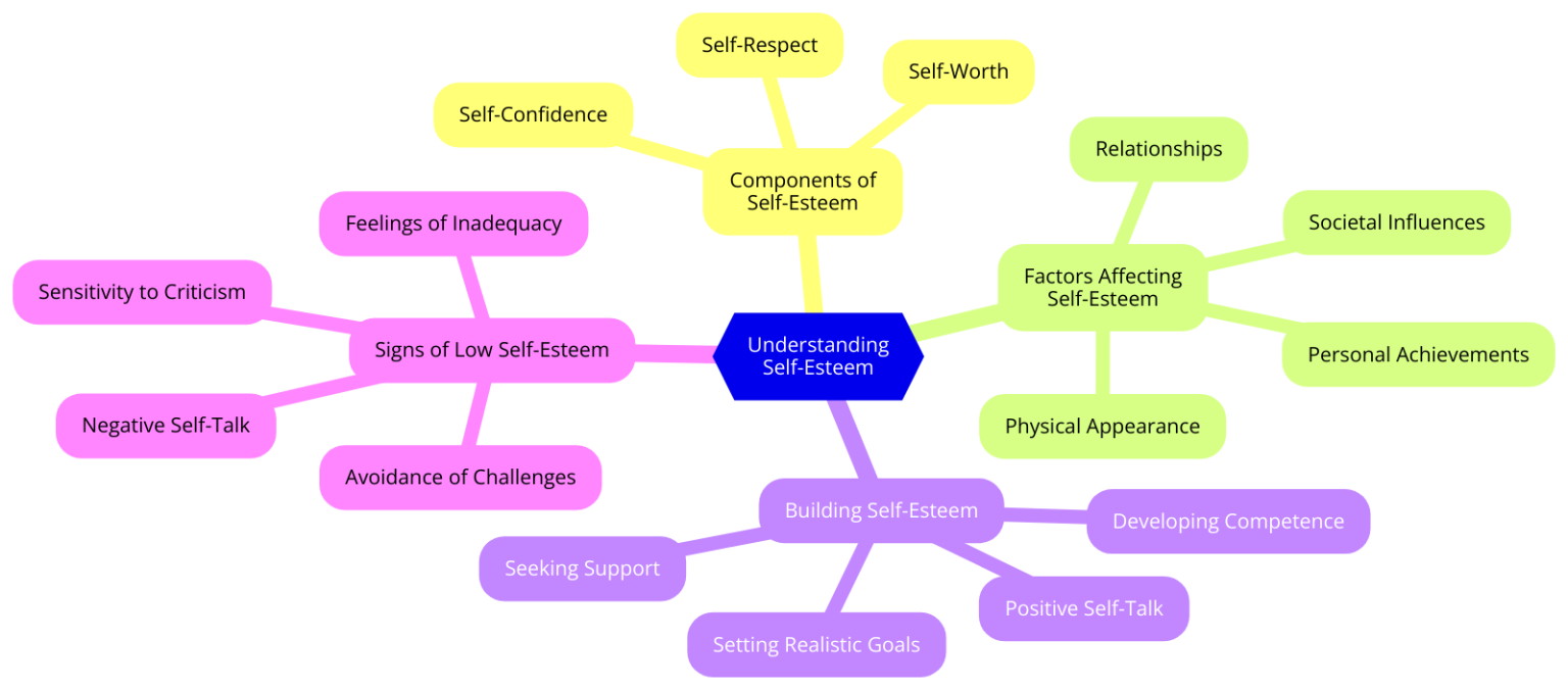 The Power of Positive Self-Esteem in Personal Development
