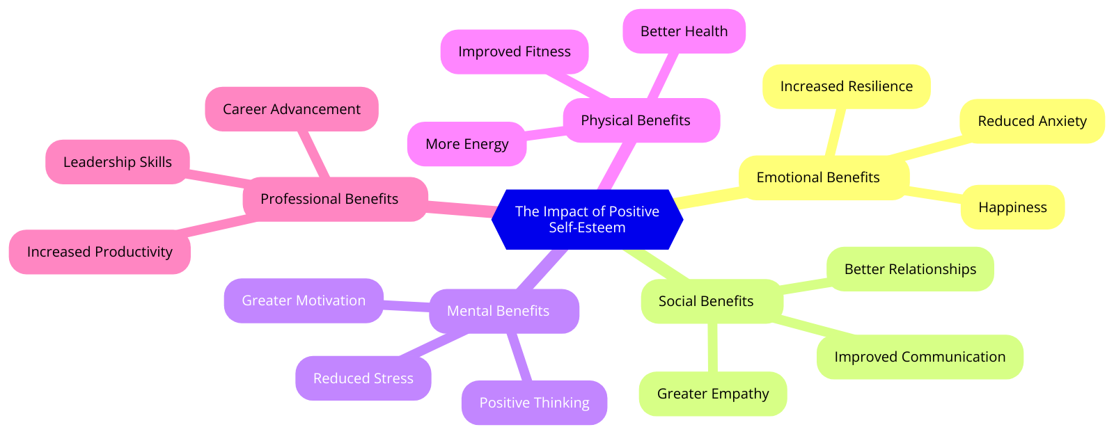 The Power of Positive Self-Esteem in Personal Development