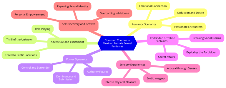 What Are the Common Mexican Female Sexual Fantasies?