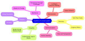 The Role of Fox Personality Traits in Humans in Leadership and Success