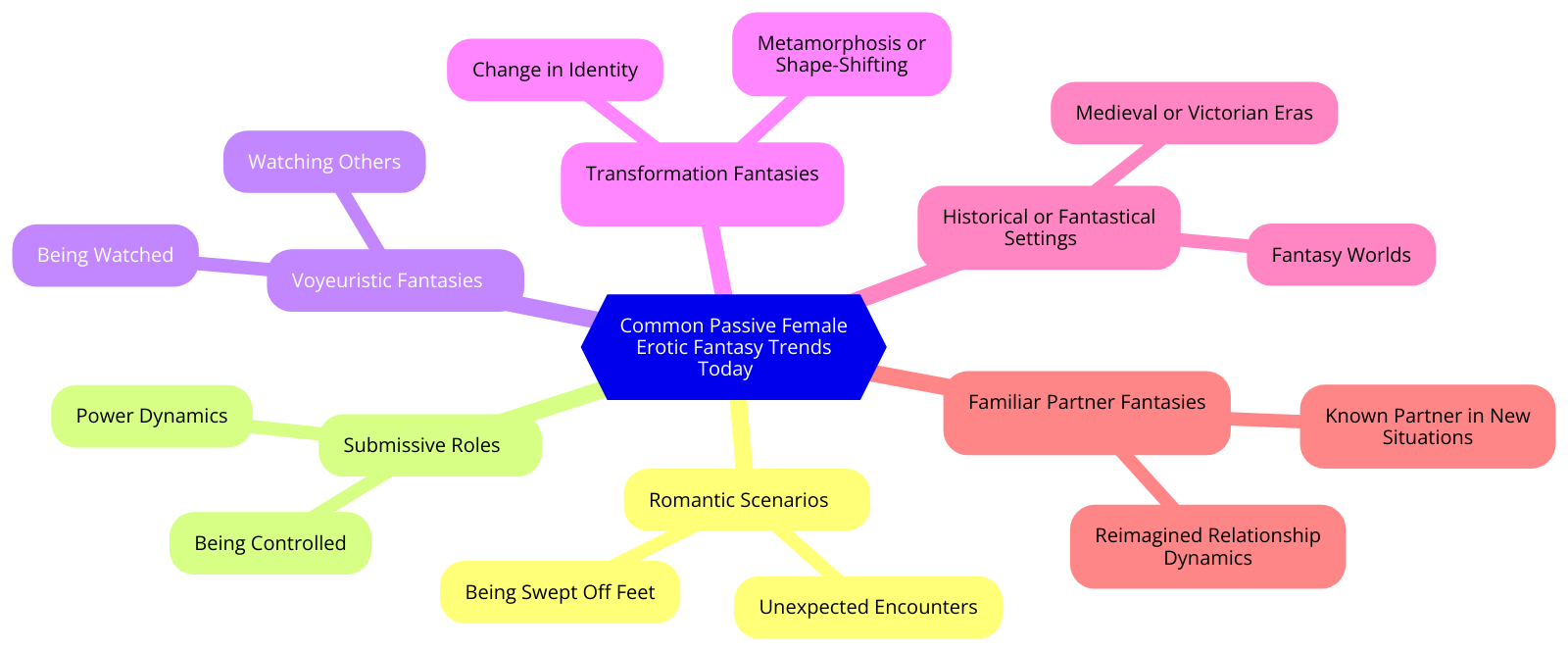 What Are Common Passive Female Erotic Fantasy Trends Today?