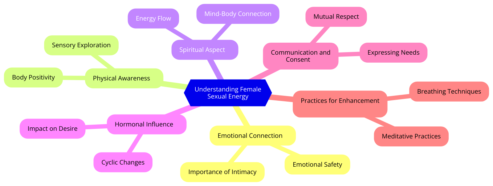 What Is the Impact of Awakening Female Sexual Energy on Self-Esteem
