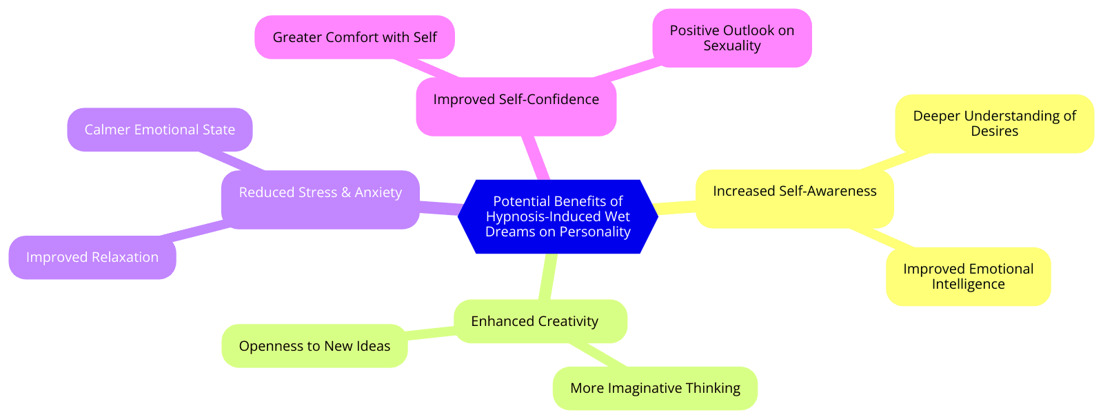 How Hypnosis Wet Dream Affects Personality - Tangle Tales Blogs