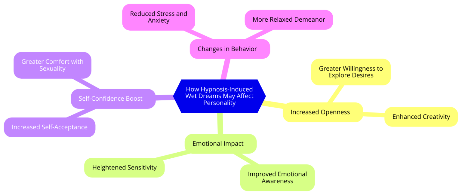 How Hypnosis Wet Dream Affects Personality - Tangle Tales Blogs