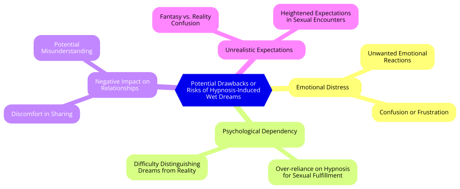 How Hypnosis Wet Dream Affects Personality - Tangle Tales Blogs