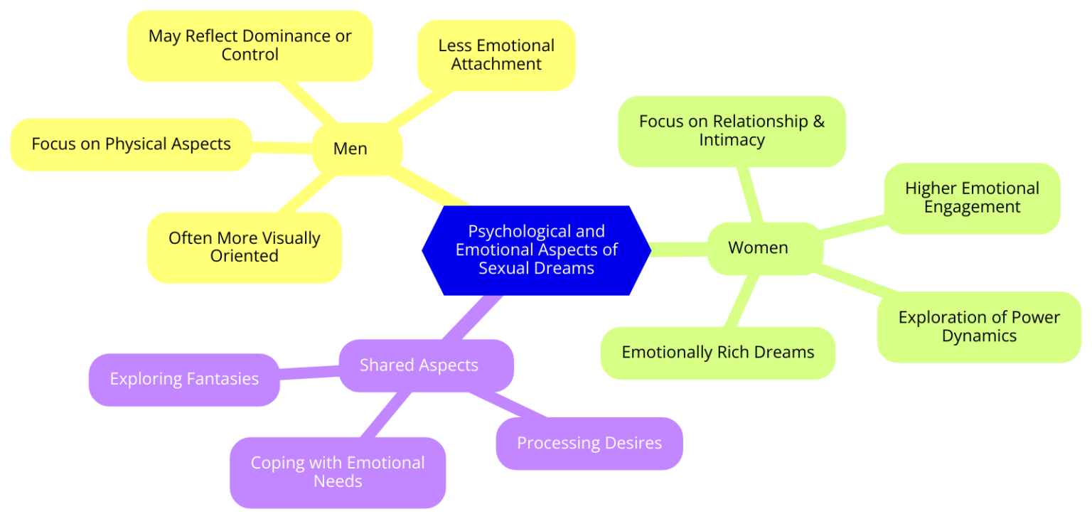 How Wet Dream Hypnosis in Women Differs from Men: A Gender Comparison