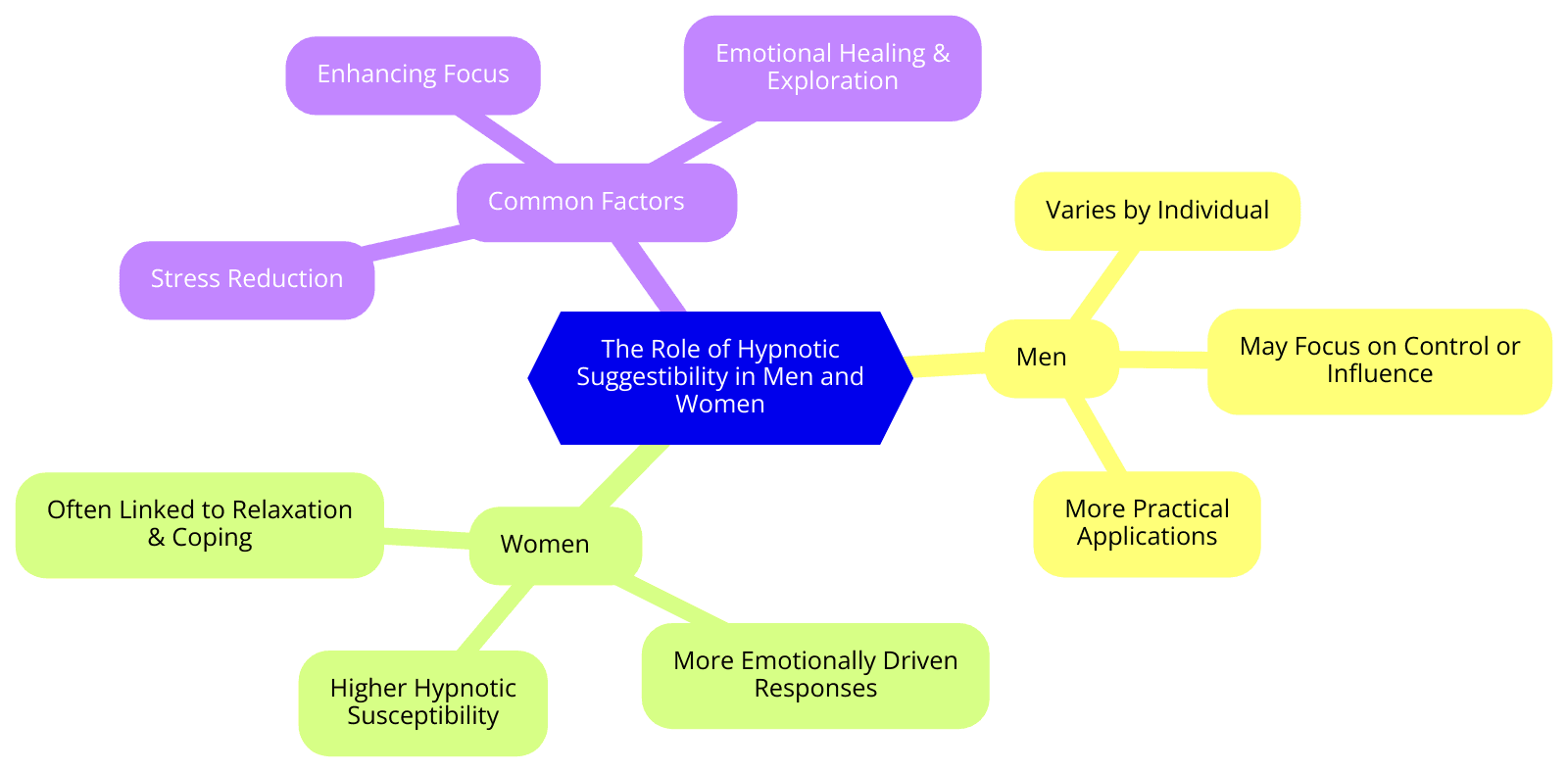 How Wet Dream Hypnosis in Women Differs from Men: A Gender Comparison