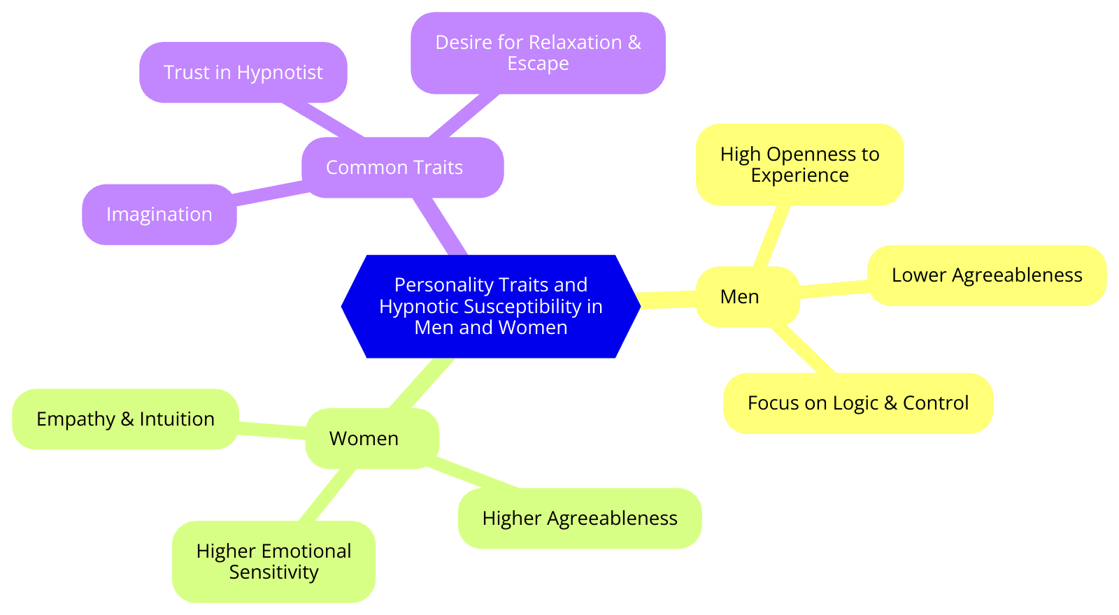 How Wet Dream Hypnosis in Women Differs from Men: A Gender Comparison